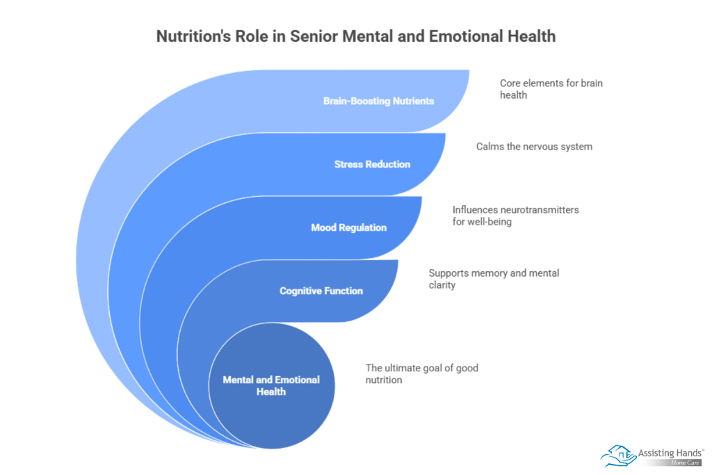 Nutrition for Seniors: Supporting Mental and Emotional Health