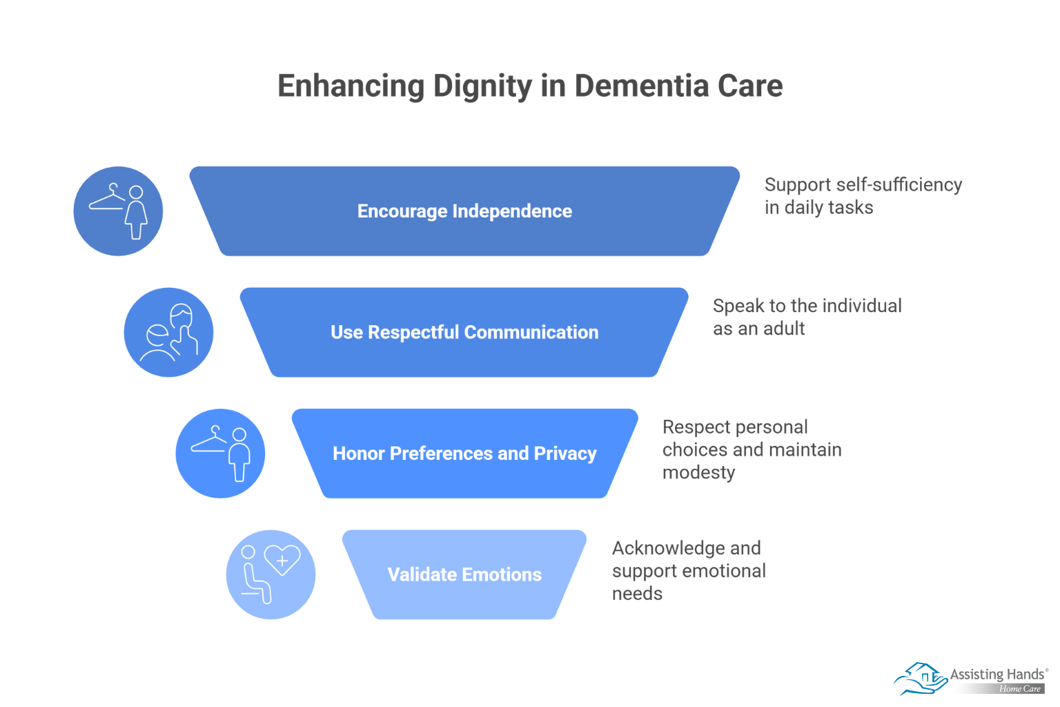 How Do You Preserve Respect and Dignity in Dementia Care?